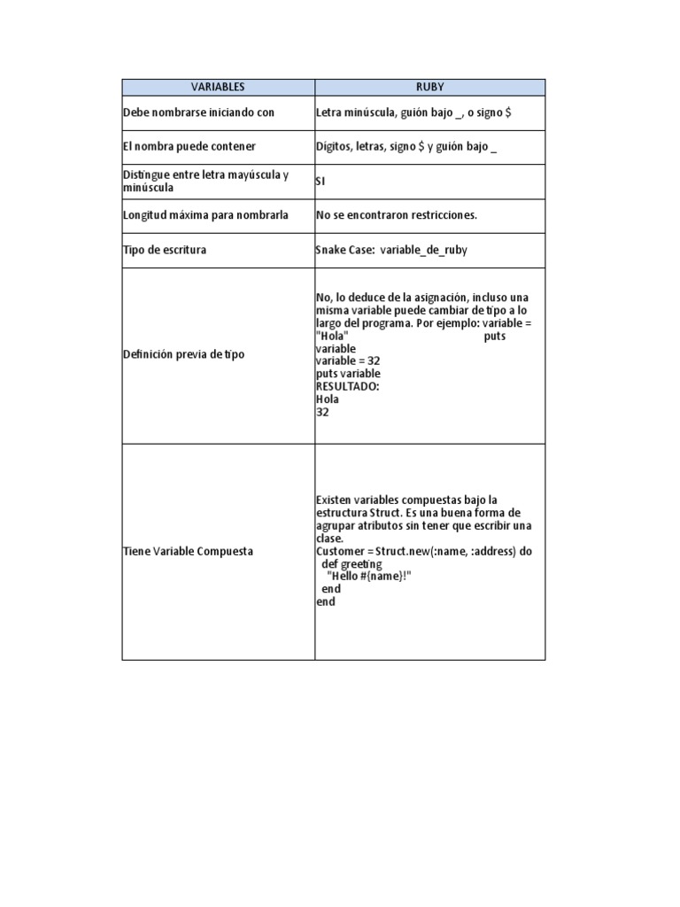 Variables en Ruby y COBOL: Guía SEO | PDF | Variable (informática) | Edad de información