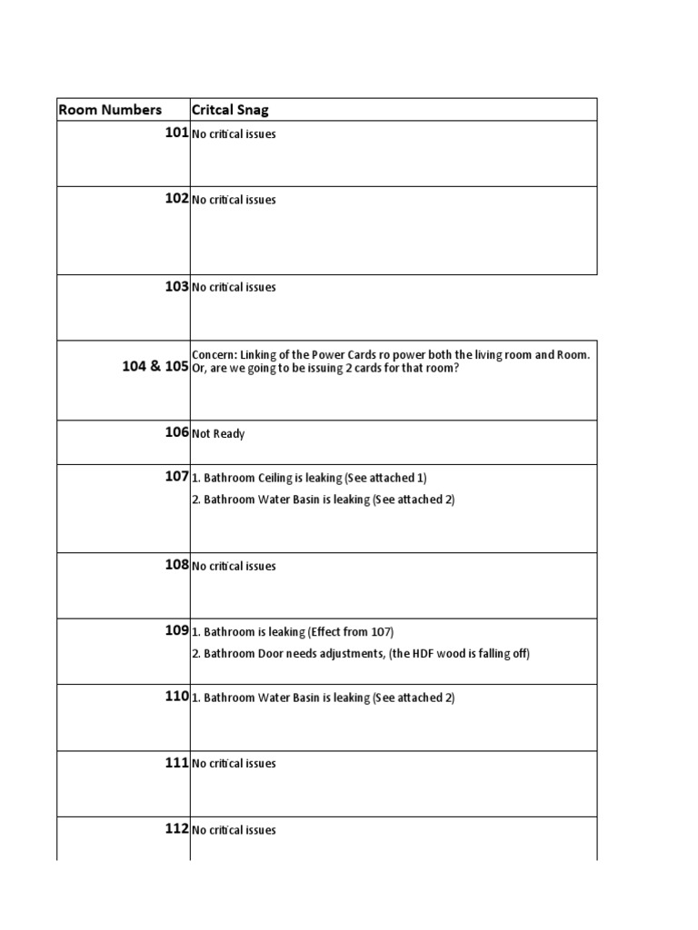 Construction Snag List - 1ST & 2ND Floor | PDF | Bathroom | Building ...