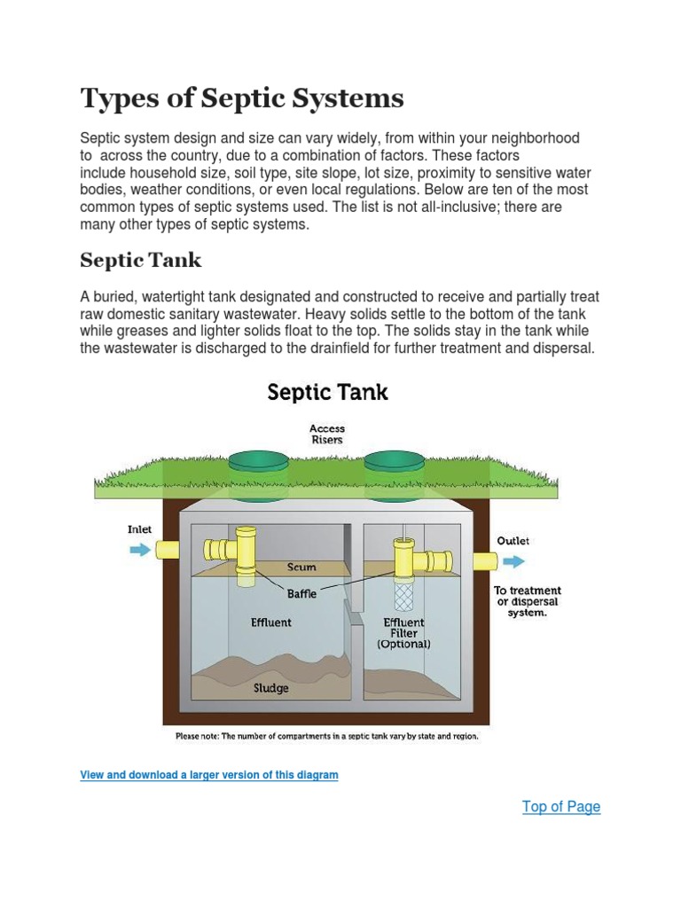 Types of Septic Systems | PDF | Septic Tank | Sewage Treatment