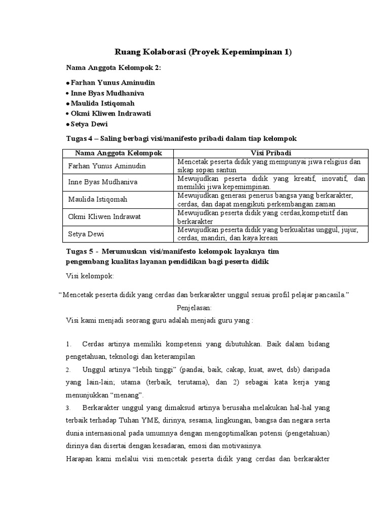Unggah Tugas Ruang Kolaborasi KEL 2 MTK B PPG PRAJAB | PDF
