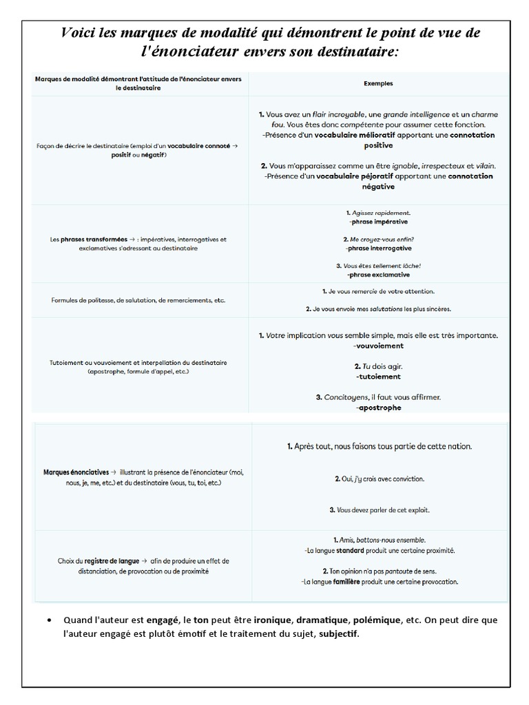 Les Marques de Modalité 2 | PDF