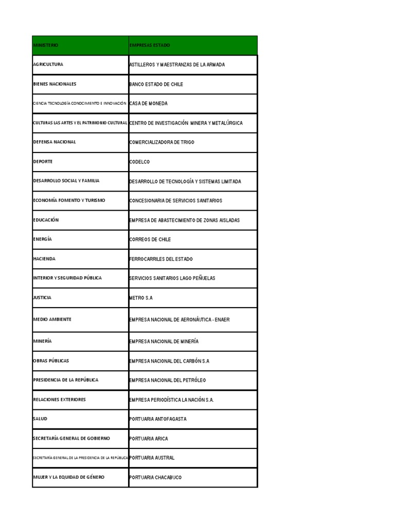 Formato-Matriz-Riesgos-2021 HOSPITAL CURACAVI | PDF | Chile | Hospital