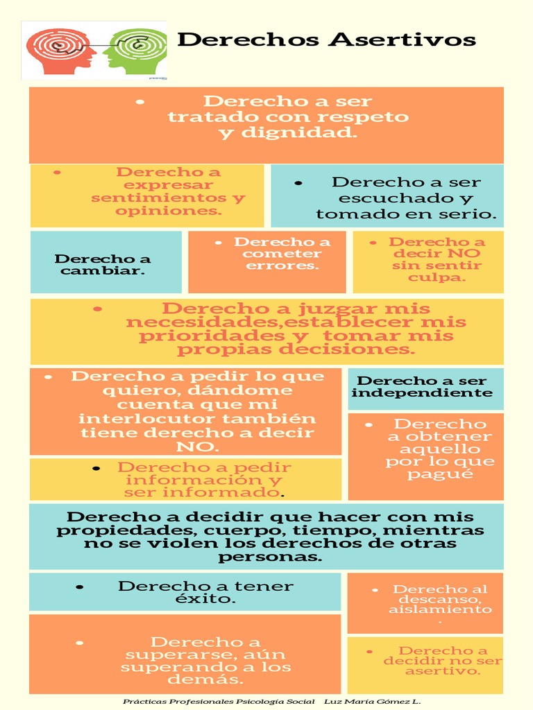 Derechos Asertivos | PDF | Derecho