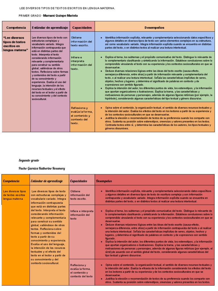 Lee Diversos Tipos de Textos Escritos en Su Lengua Materna | PDF ...