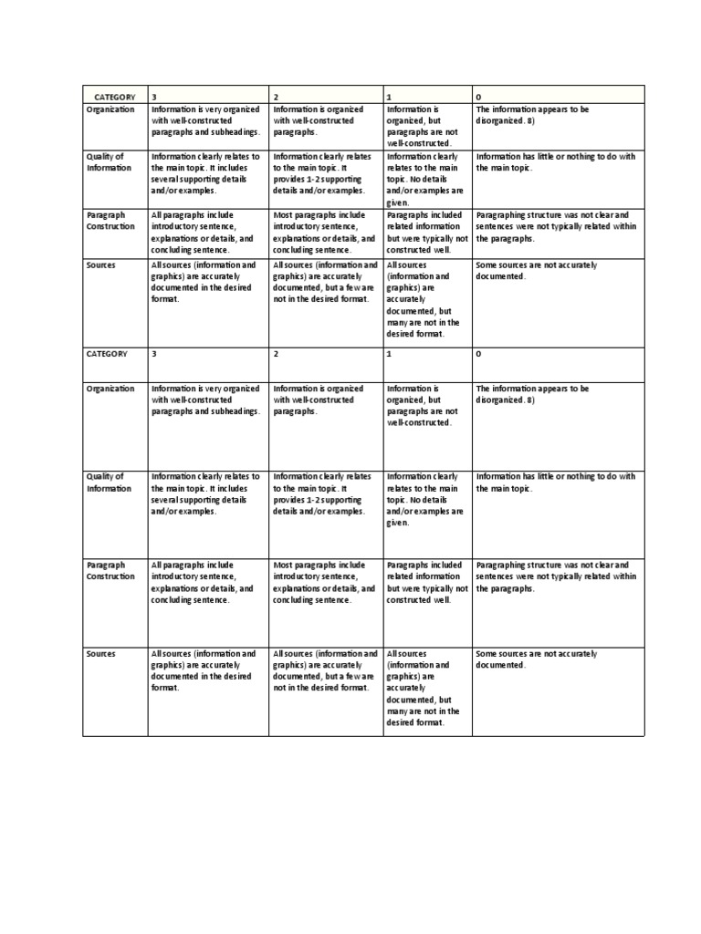 Biography Rubric | PDF | Paragraph | Text