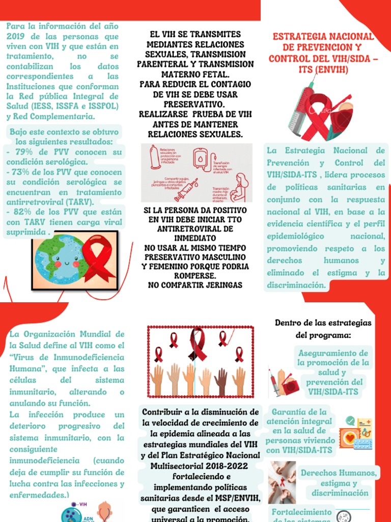 Estrategia Nacional de Prevencion Y Control Del Vih/Sida - Its (Envih ...