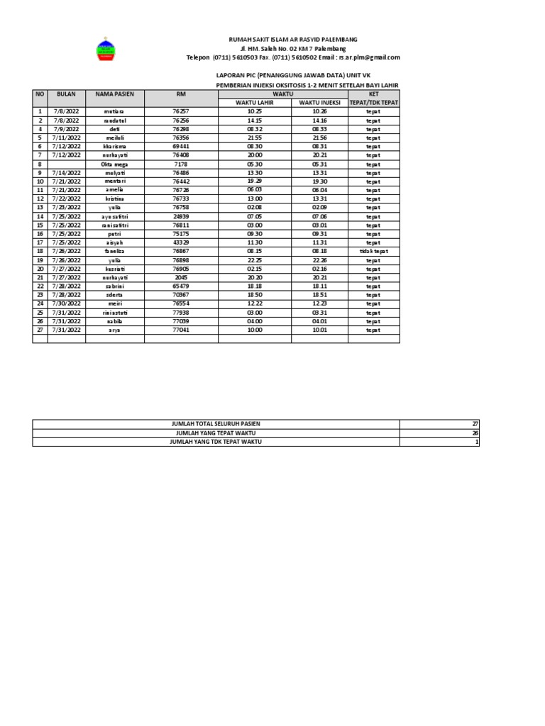 Indikator Unit VK | PDF