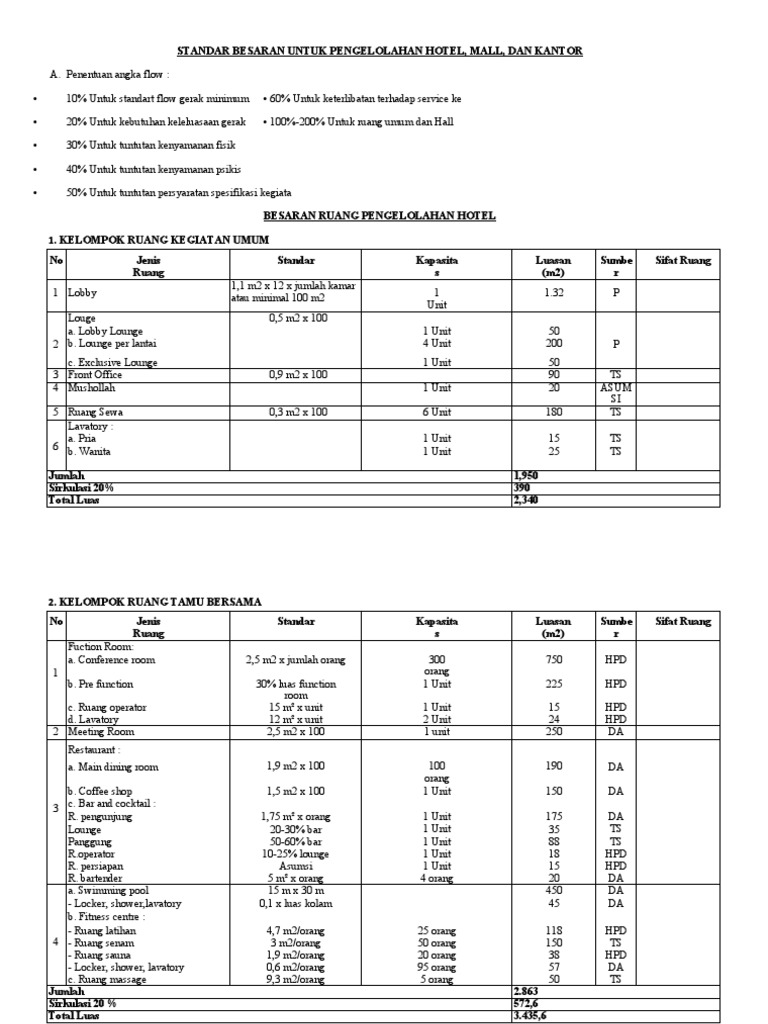 Besaran Ruang Hotel | PDF