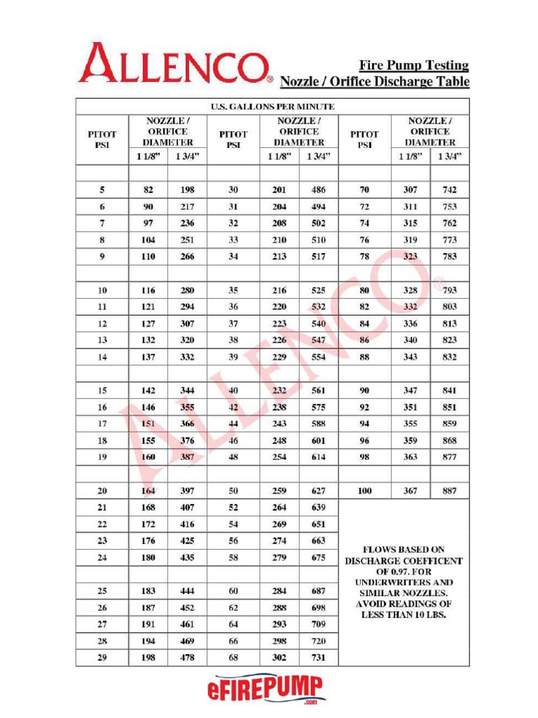 Allenco eFirePump Pitot Chart Full Page | PDF
