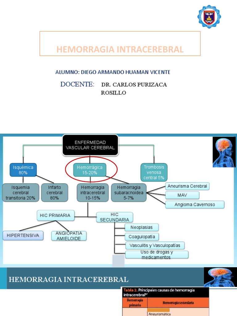 Hemorragia Intraventricular y Cerebral | PDF | Carrera | Angiología