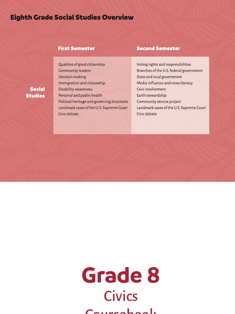 Grade 8 Civics Coursebook Curriculum Sample | PDF