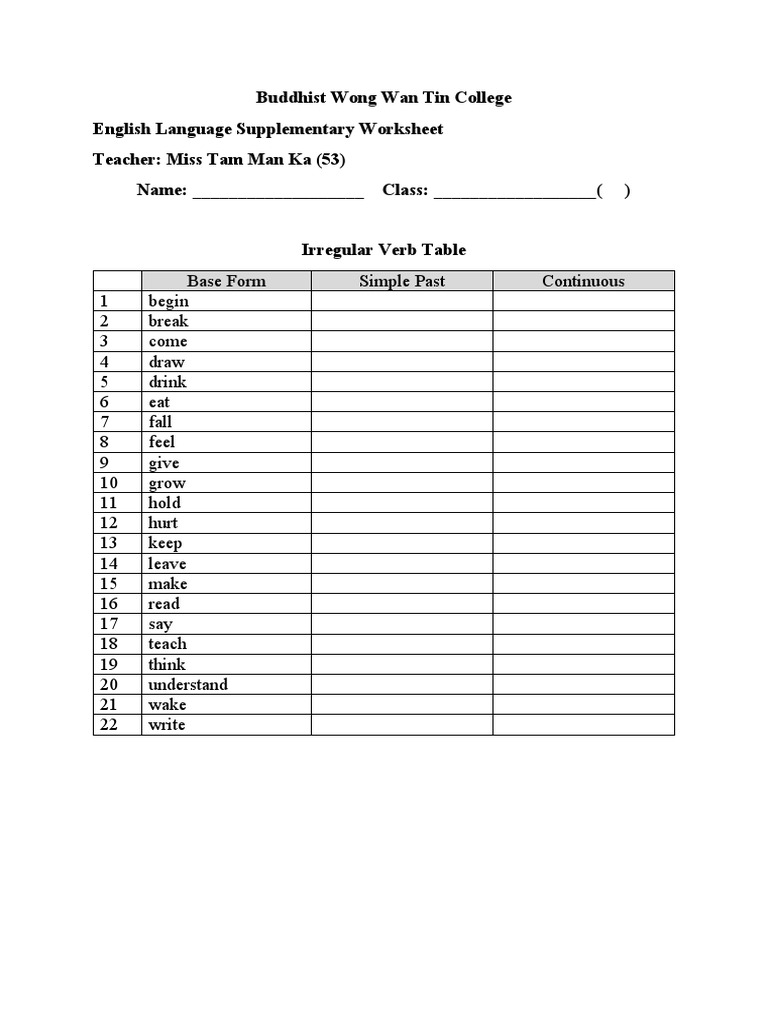 Irregular Verb Table | PDF