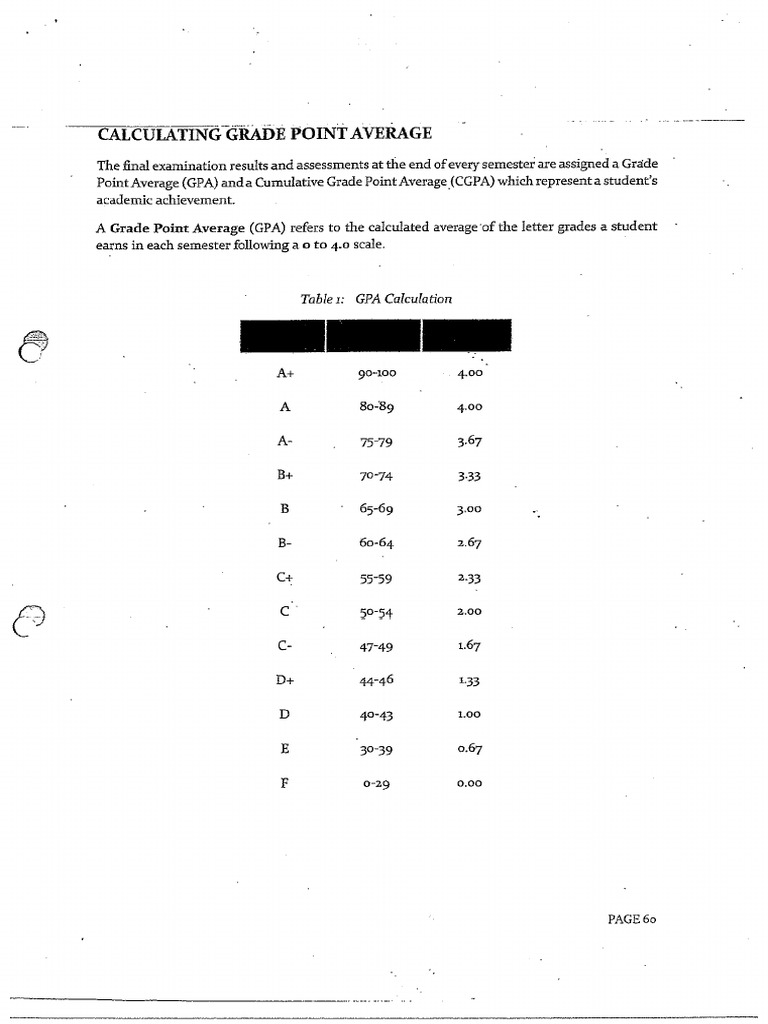 Gpa Calculation Pdf