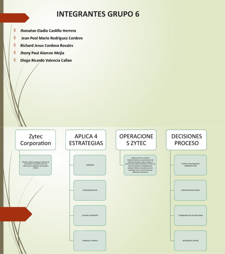 Caso 3 Zitec - Estrategia Operaciones | PDF