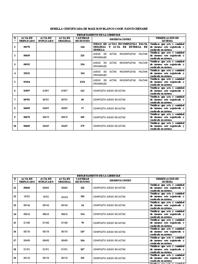 Semilla Certificada de Maiz H-59.nancuchiname. La Libertad | PDF