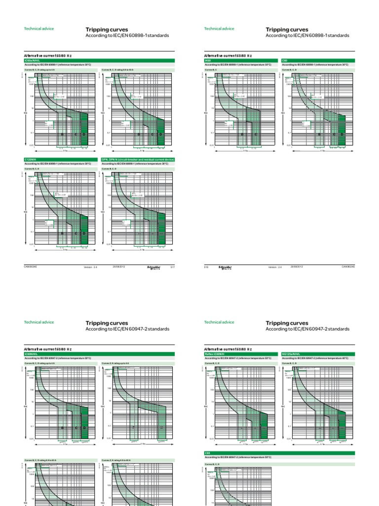 Acti9 Tripping Curves & Short-Circuit Current Limiting | Download Free ...