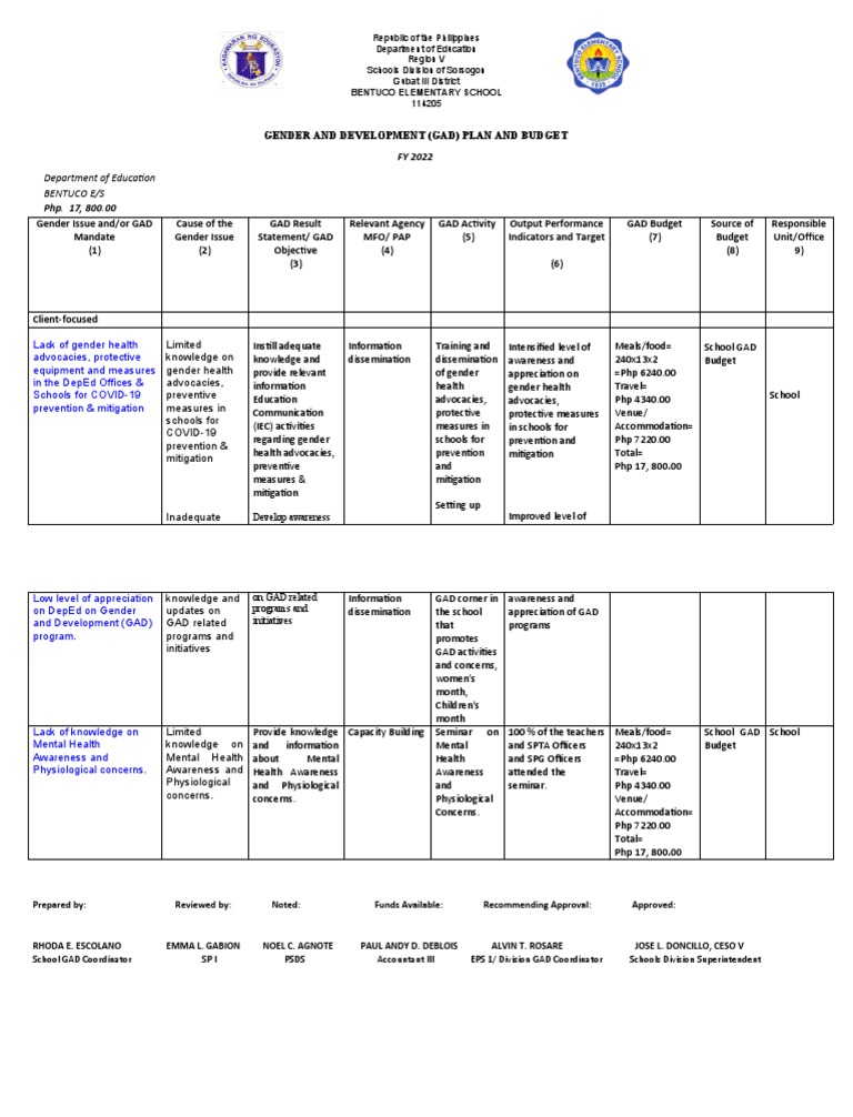 Bentuco Elementary School's Gender and Development Plan and Budget for ...