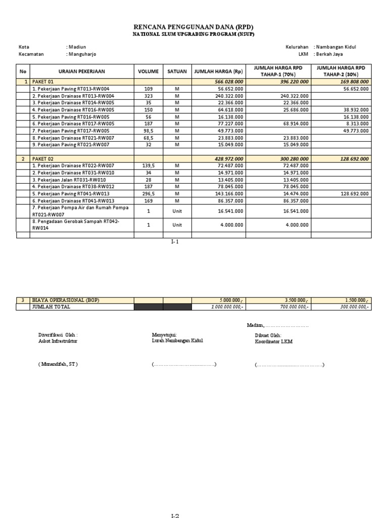Format 1.6 Rencana Penggunaan Dana (RPD) Nambangan Kidul | PDF
