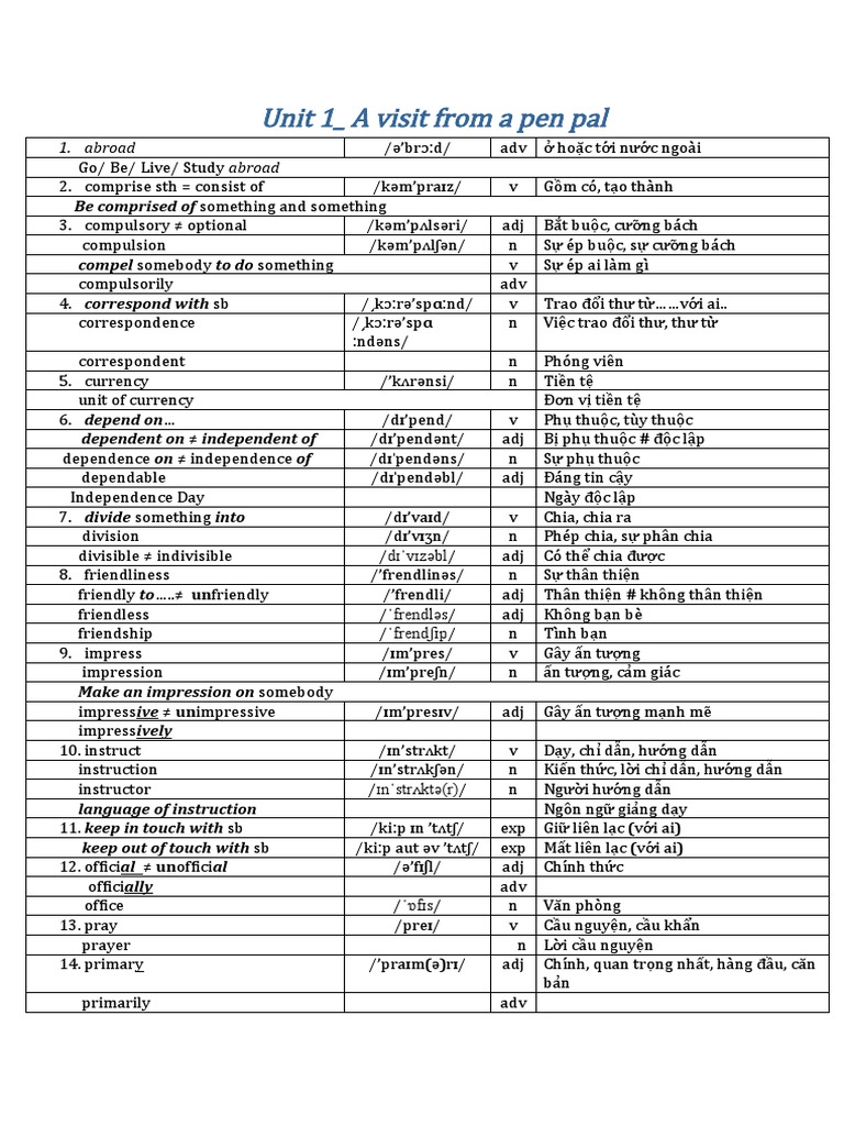 Vocabulary Unit 1 | PDF