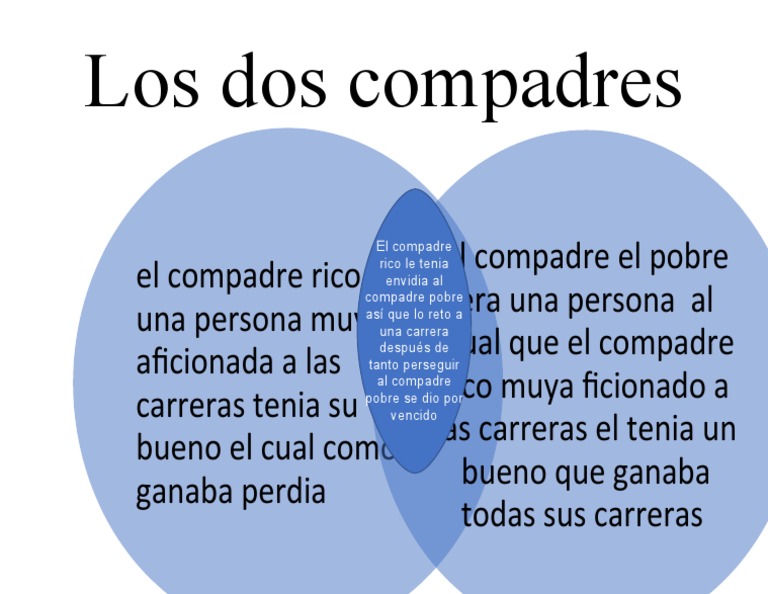 Los Dos Compadres | PDF