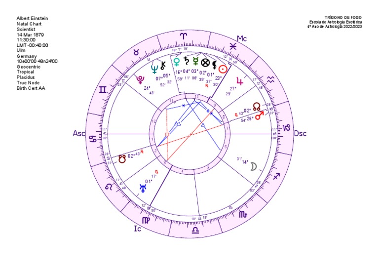 Albert Einstein - Astralmap | PDF | Astrology | Esoteric Cosmology