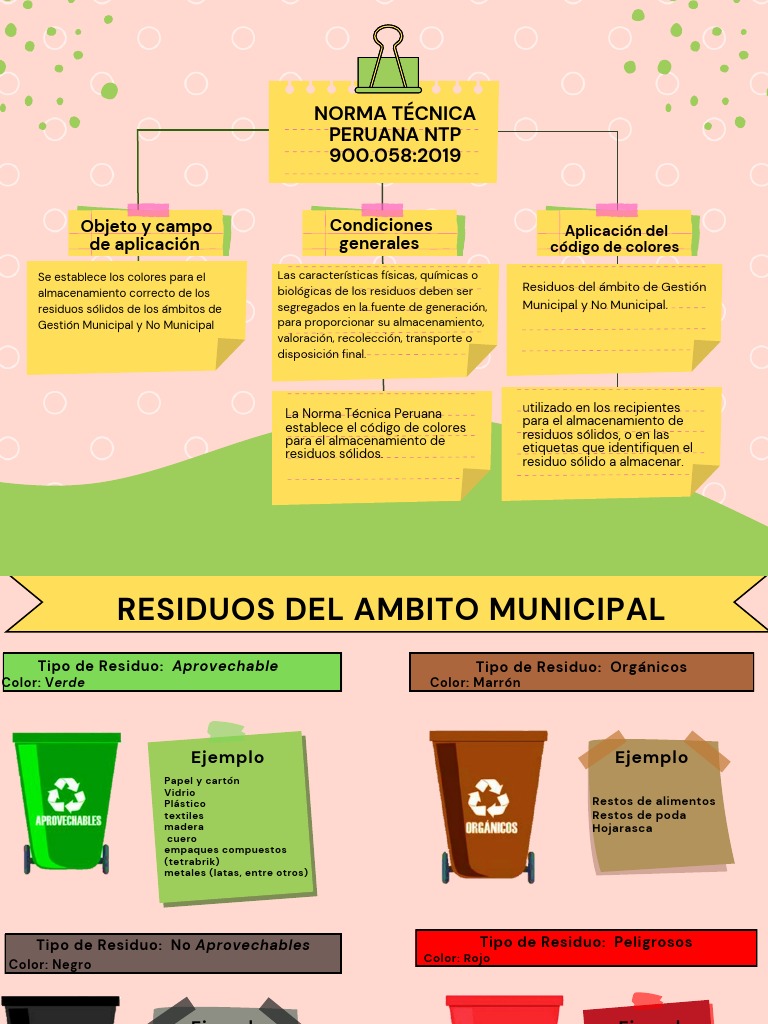Codigo de Colores NTP 900-058-2019 | PDF | Residuos | Color