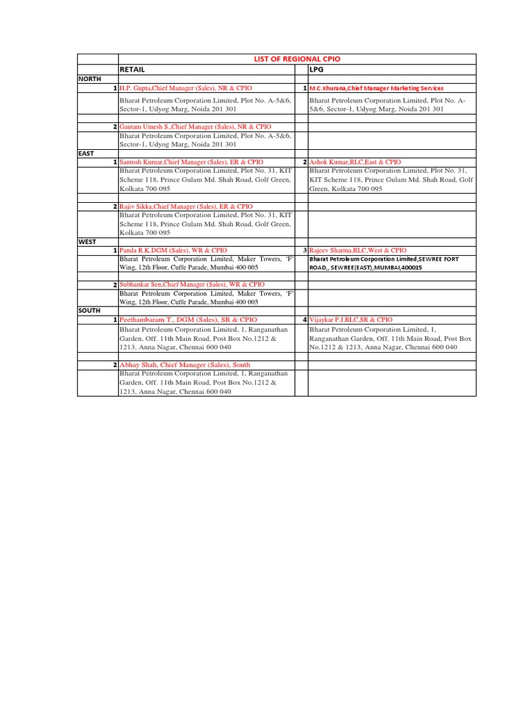 Regional Contact Persons for Petroleum Industry Corporation Limited's ...