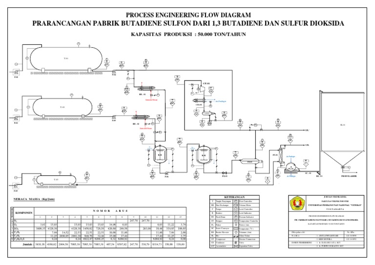 Process Engineering Flow Diagram | PDF