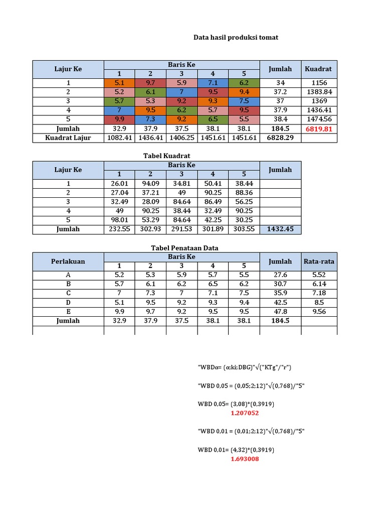 Uji Duncan Rakl | PDF