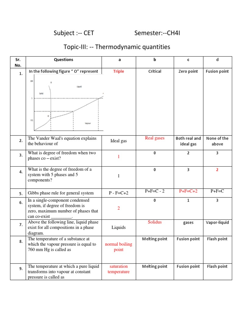 Subject: - CET Semester: - CH4I Topic-III: - Thermodynamic Quantities | PDF | Entropy | Enthalpy