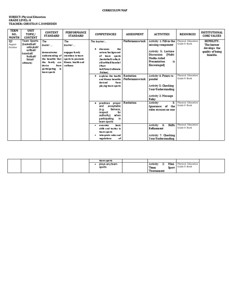 Curriculum Map Pe | PDF | Physical Education | Curriculum