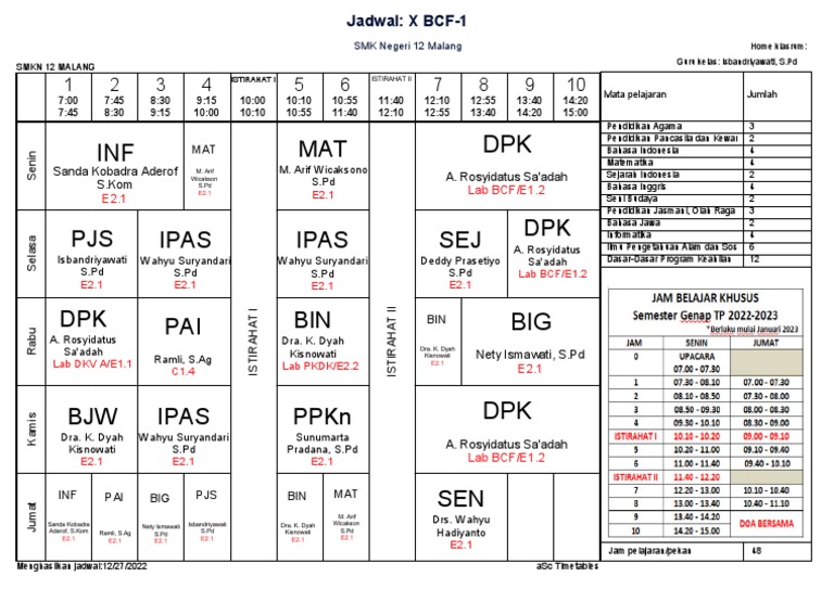 X BCF-1 Genap 2223-5 | PDF