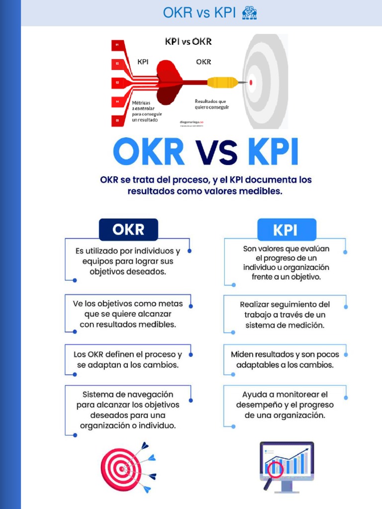 OKR Vs KPI ? | PDF | Indicador de rendimiento | Economias
