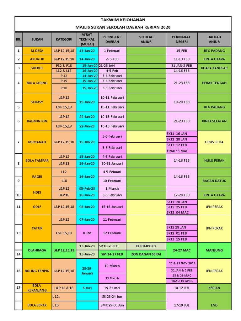 Takwim Pkko Kerian 2020 | PDF