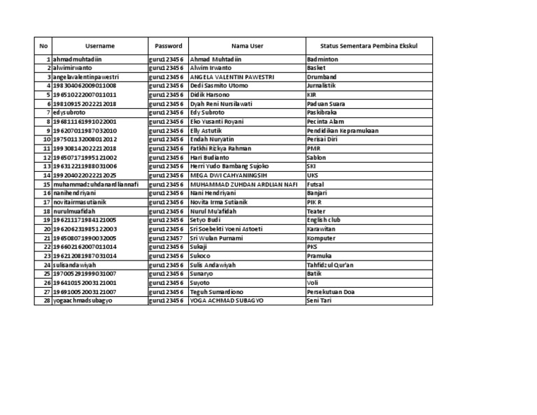 E-Rapor Kurikulum Merdeka SMA - Aplikasi E-Rapor Pelaksana Kurikulum ...