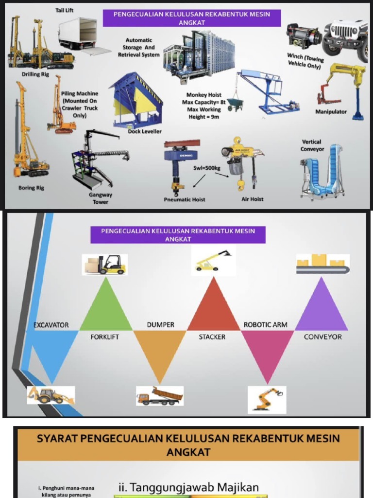 Pengecualian Kelulusan Rekabentuk Mesin Angkat | PDF