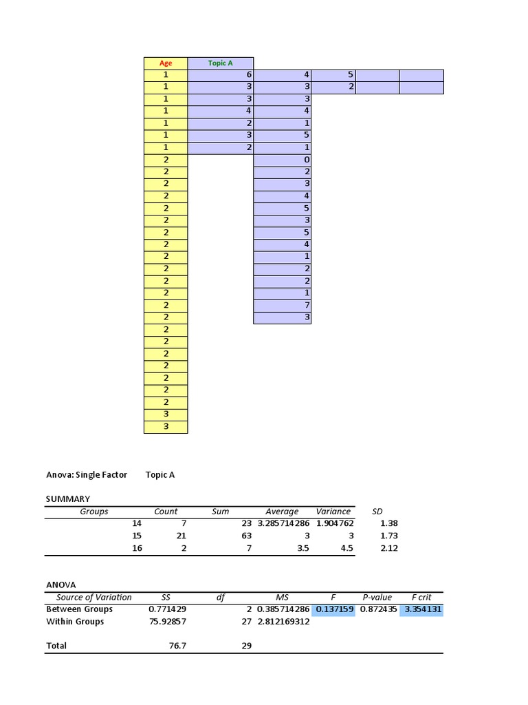 Analysis of Variance (ANOVA) of Topic A Across Multiple Student Hypotheses | PDF | Analysis Of ...