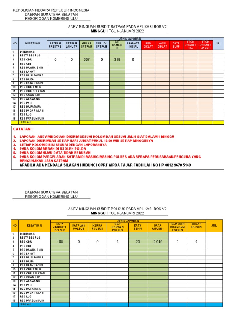 Laporan Anev Satpam-Polsus Polres Oku Minggu Ke 1 Januari 2022 | PDF