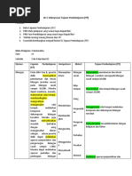 IPAS - CP Dan TP IPAS Kelas 3 | PDF