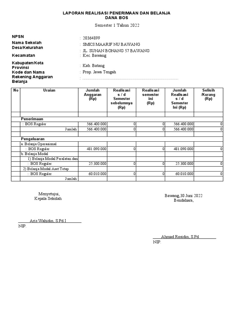 Laporan Dan Realisasi Belanja Dana Bos SMT 1 | PDF