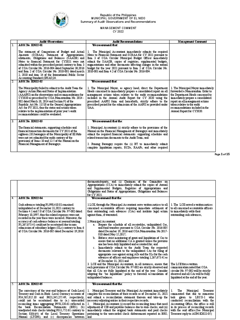 Aom 2022 Recommendation | PDF | Audit | Budget