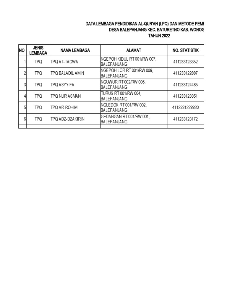 Balepanjang - Data LPQ Dan Metode Pembelajaran Tahun 2022 | PDF