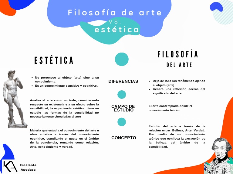 Filosofía de Arte vs. Estética | PDF