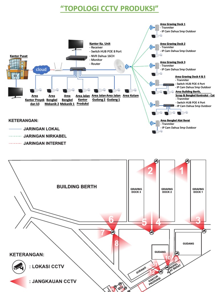 PETA CCTV PRODUKSI | PDF