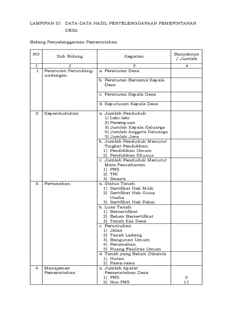 Data Penyelenggaraan Pemerintahan Desa | PDF