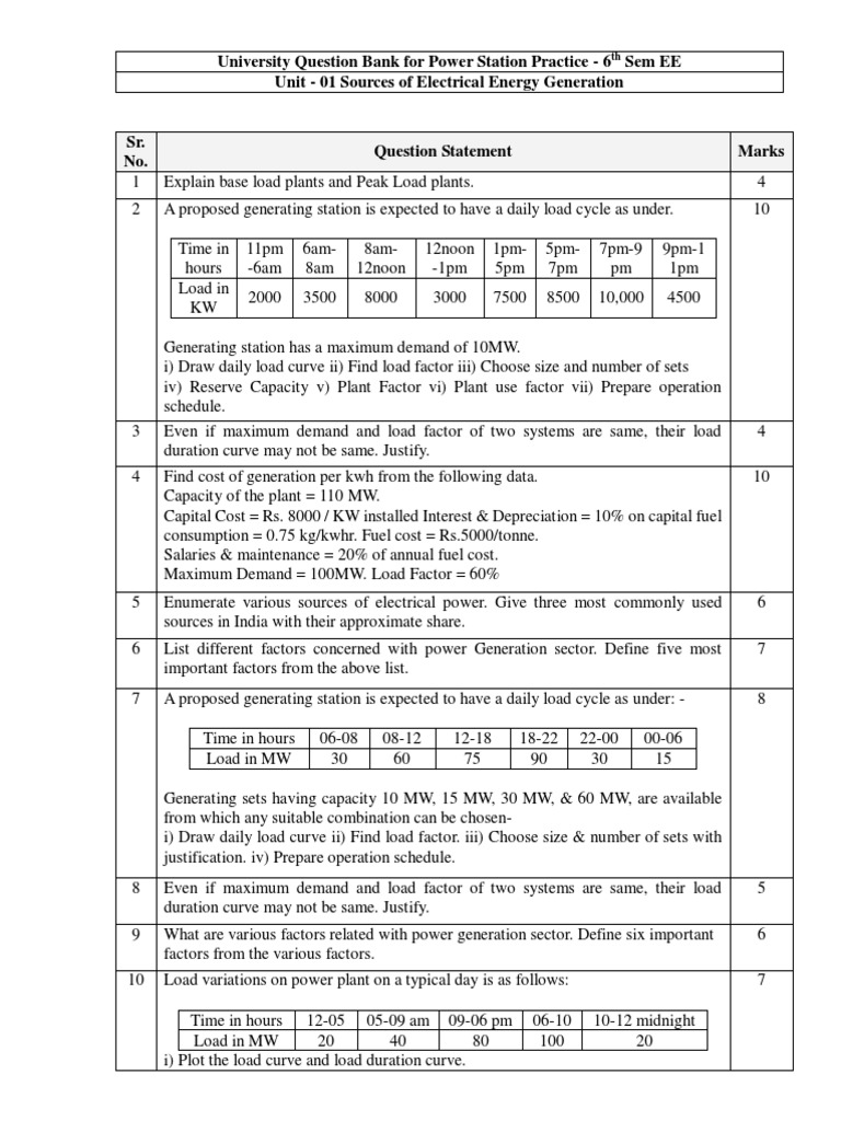 University Question Bank For PSP - Unit 01 | PDF | Power Station | Watt