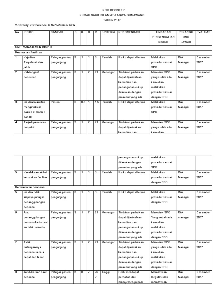 Daftar Resiko Atau Risk Register Fix | PDF