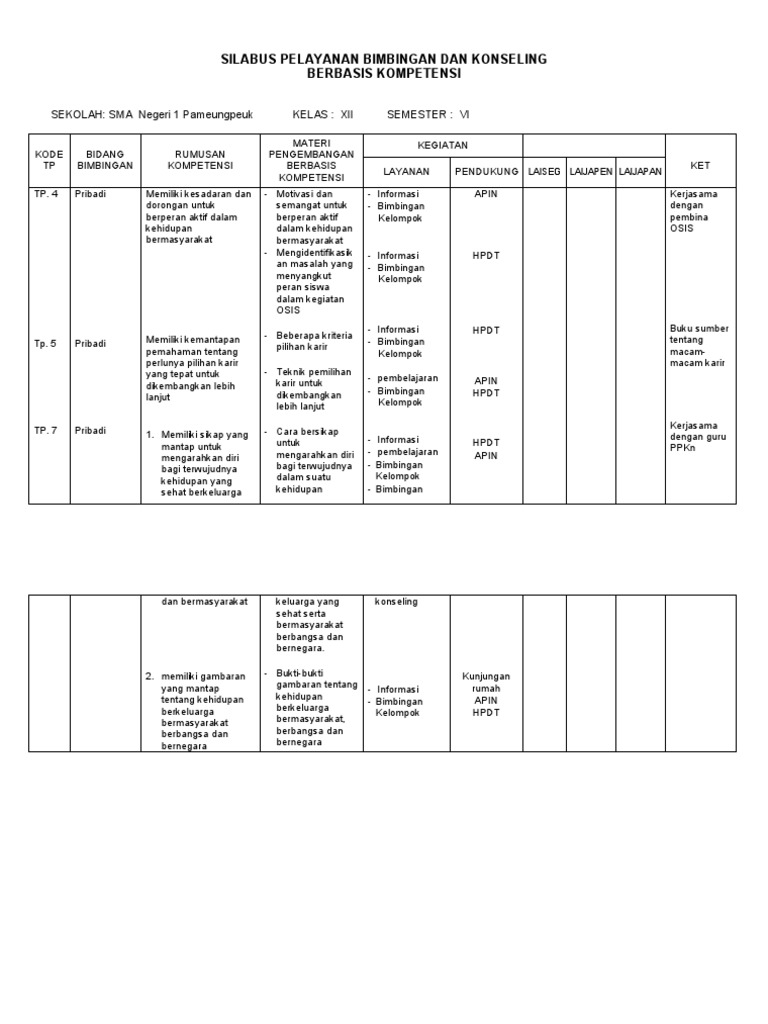 Silabus Pelayanan BK Kelas Xii Semester Vi | PDF