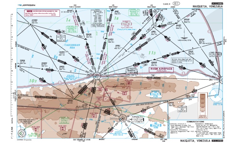 SVMI Area Chart | PDF