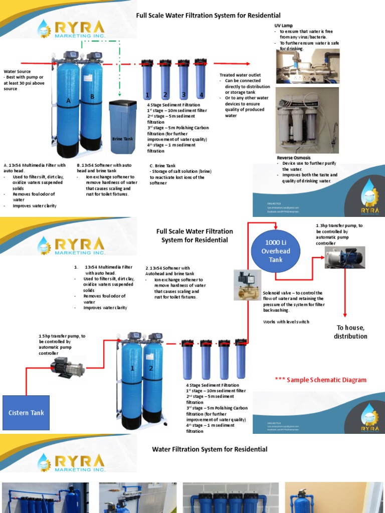 Water Filtration System | PDF | Water Purification | Water